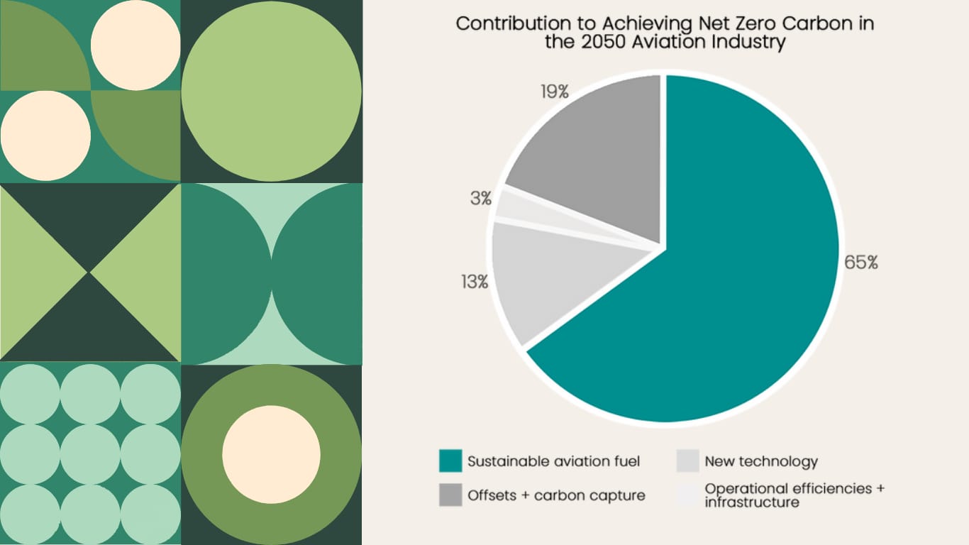What is SAF? | EcoSafe Energy